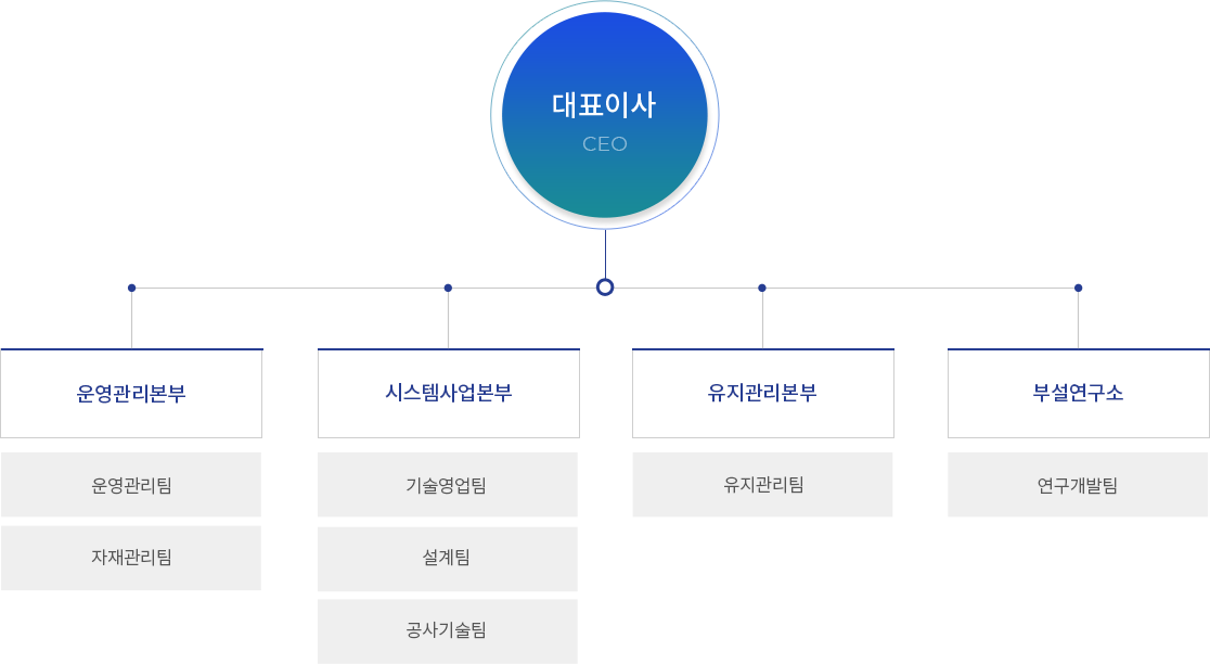 바스코리아주 에너지관리를 위한 빌딩자동제어 시스템 회사소개 바스코리아